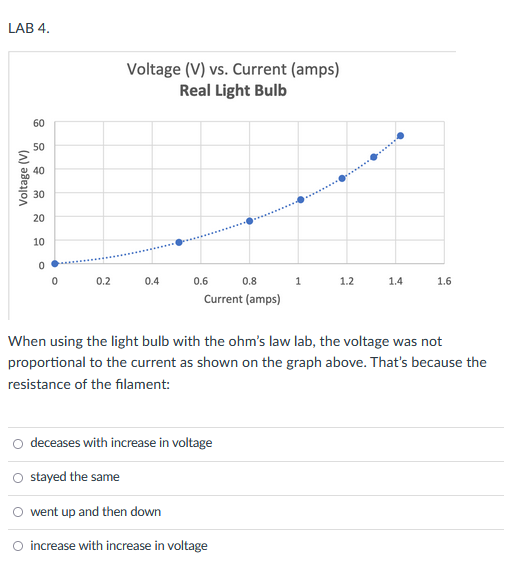 Solved Q1) Voltage, measured in V, is plotted on the x axis | Chegg.com