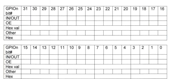 Solved The base address for the GPIO2 module is The place | Chegg.com