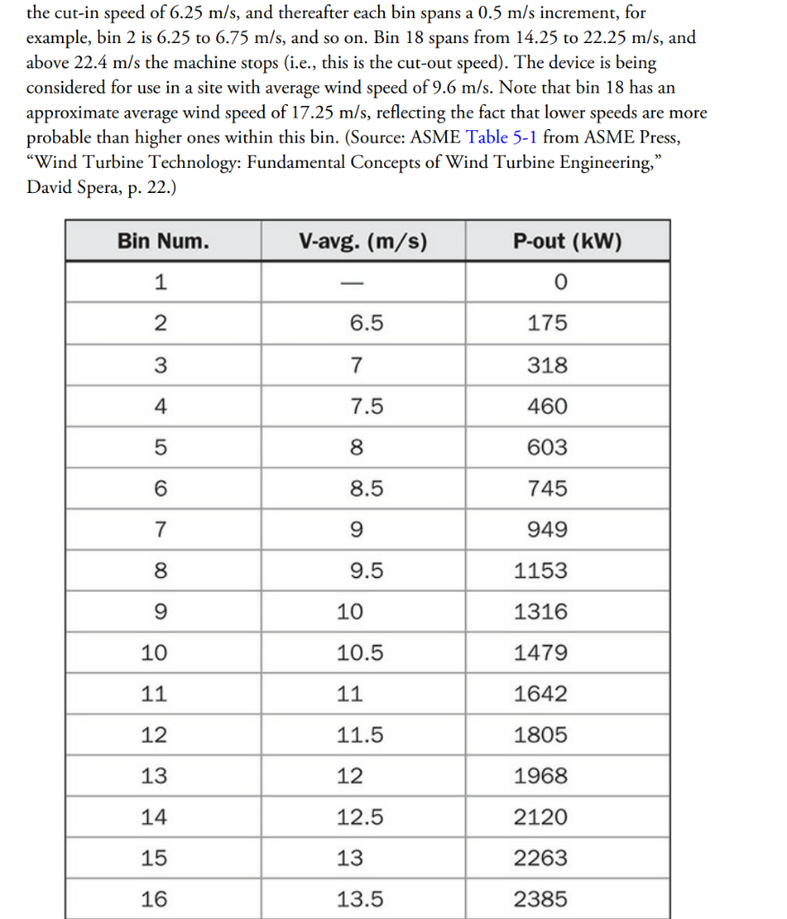 Solved 13-2. Estimating output from a turbine: the following | Chegg.com