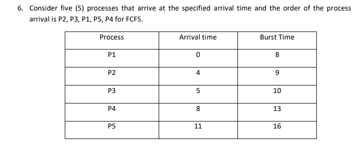 Solved a. Based on the given values, draw the Gantt Chart | Chegg.com