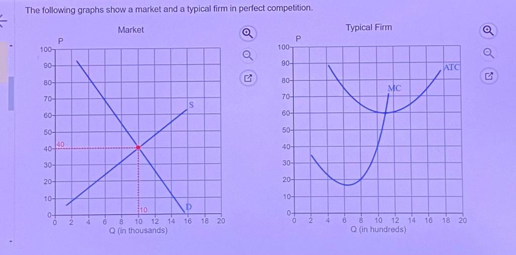 Solved The following graphs show a market and a typical firm | Chegg.com