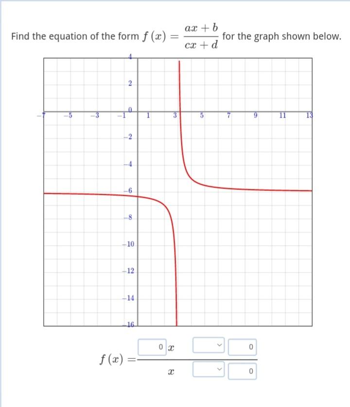 Solved Find the equation of the form f (x) = 2 co 1 P -2 -4 | Chegg.com
