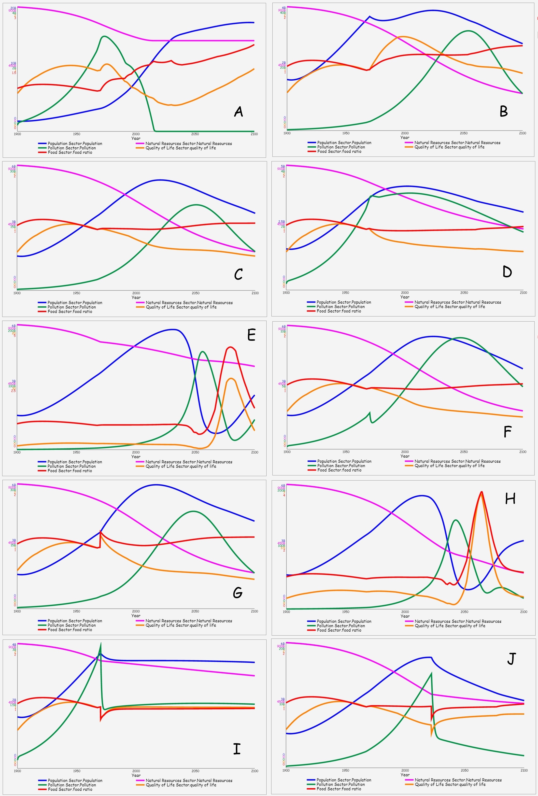 Solved Which of the following time series plots represents | Chegg.com