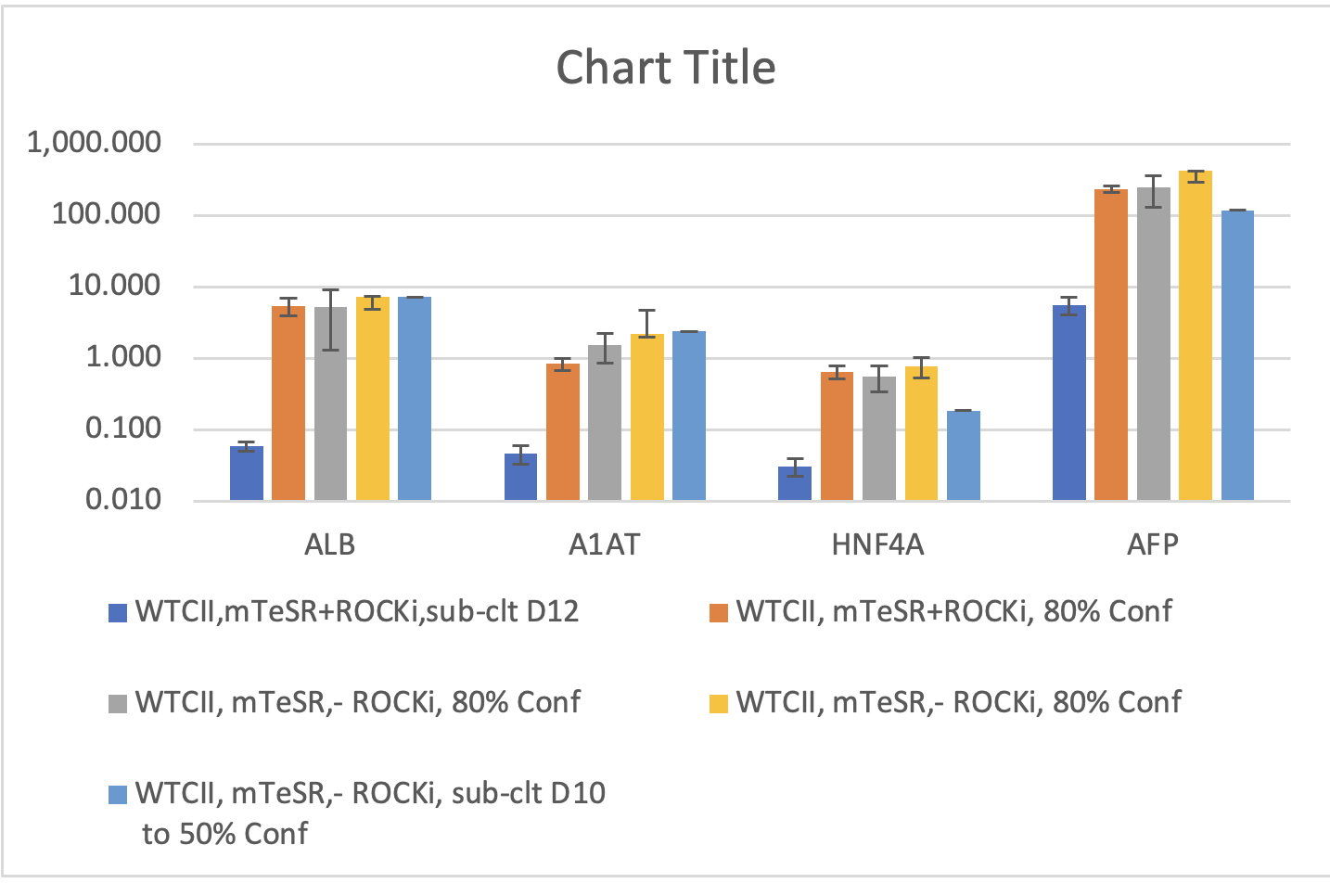Solved how to analyse this graph? which conclusion can we | Chegg.com