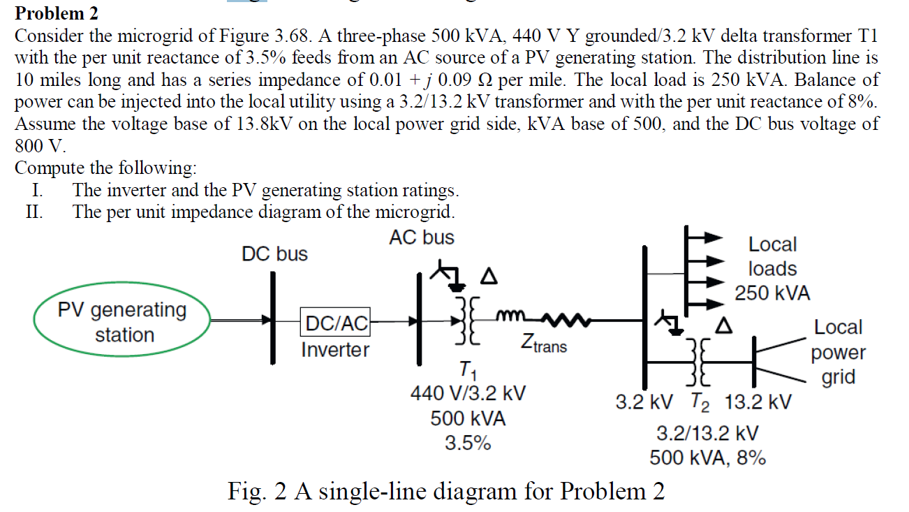 Solved Problem 1 Consider the microgrid of Figure 1. A | Chegg.com