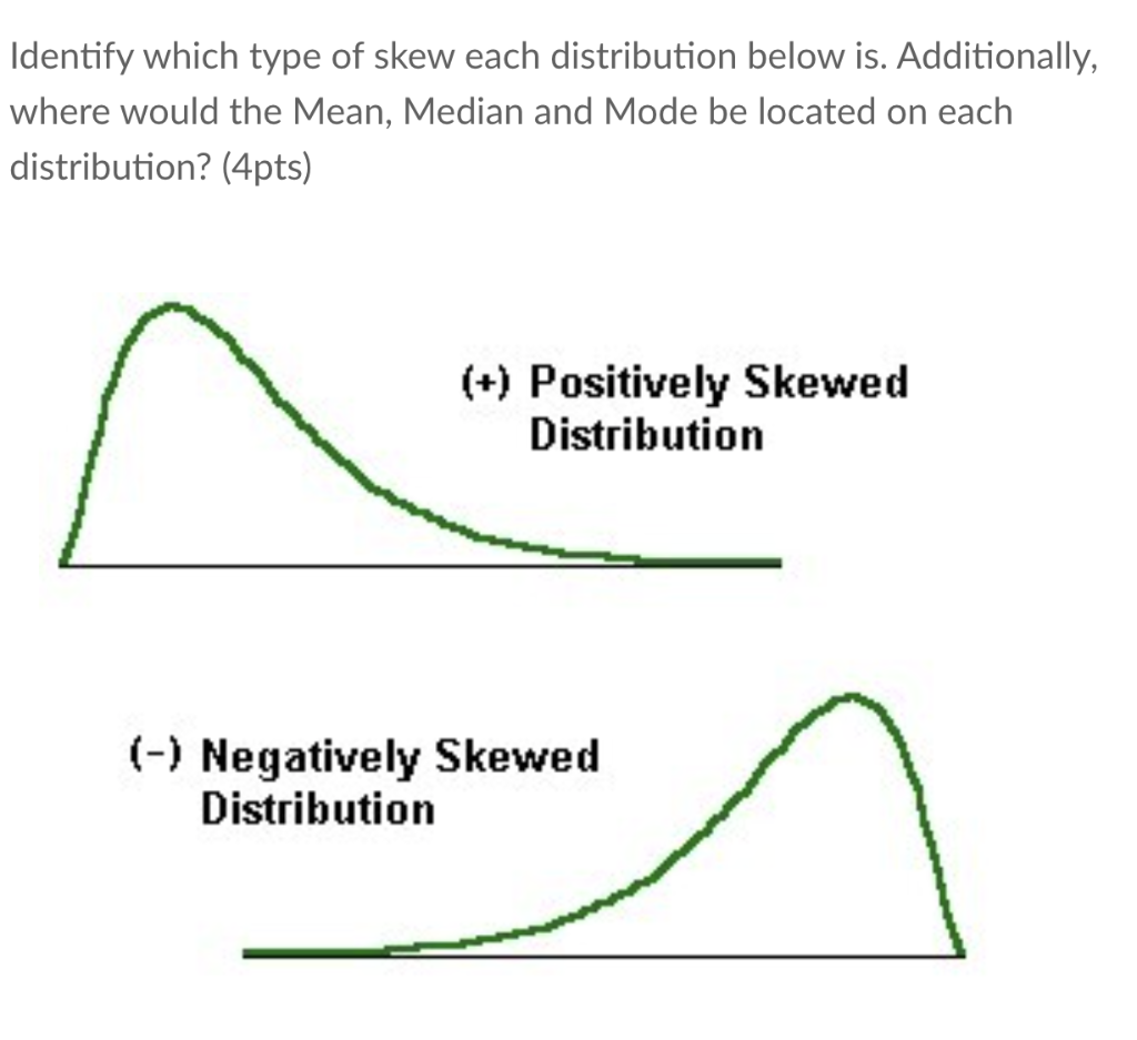 Solved Identify which type of skew each distribution below | Chegg.com