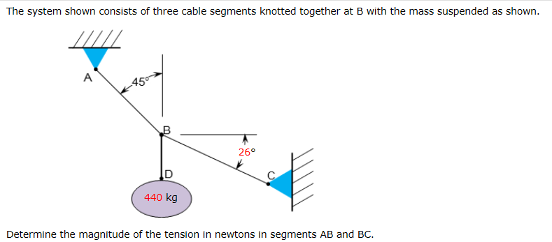 Solved The system shown consists of three cable segments | Chegg.com