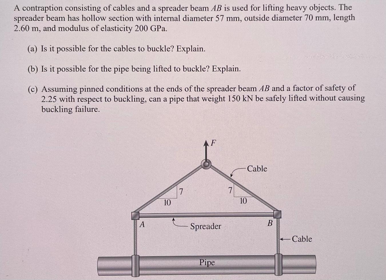 Solved A contraption consisting of cables and a spreader | Chegg.com