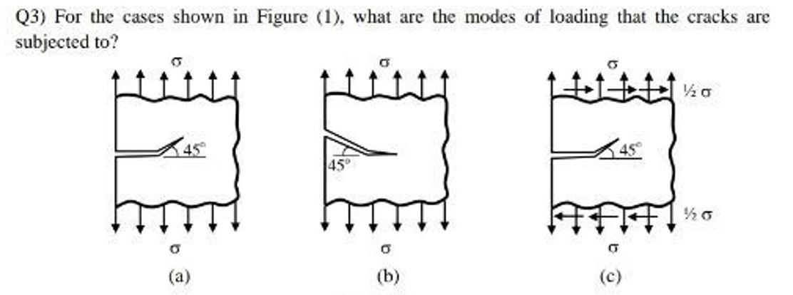 Solved Q3) For the cases shown in Figure (1), what are the | Chegg.com