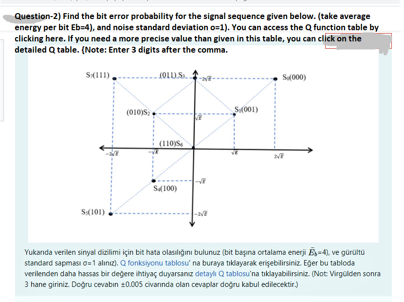 Question-2) Find the bit error probability for the | Chegg.com