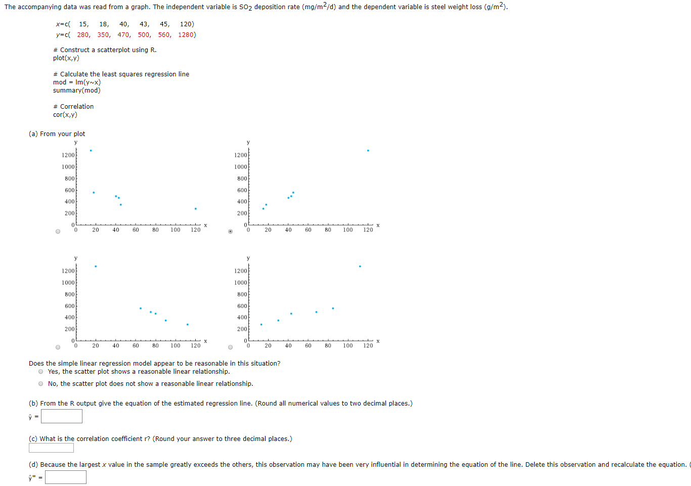 Solved The accompanying data was read from a graph. The | Chegg.com