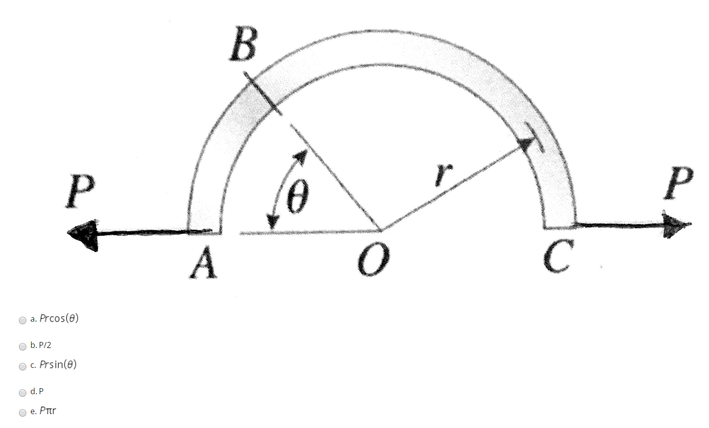Solved A curve bar ABC is subjected to loads in the form of | Chegg.com