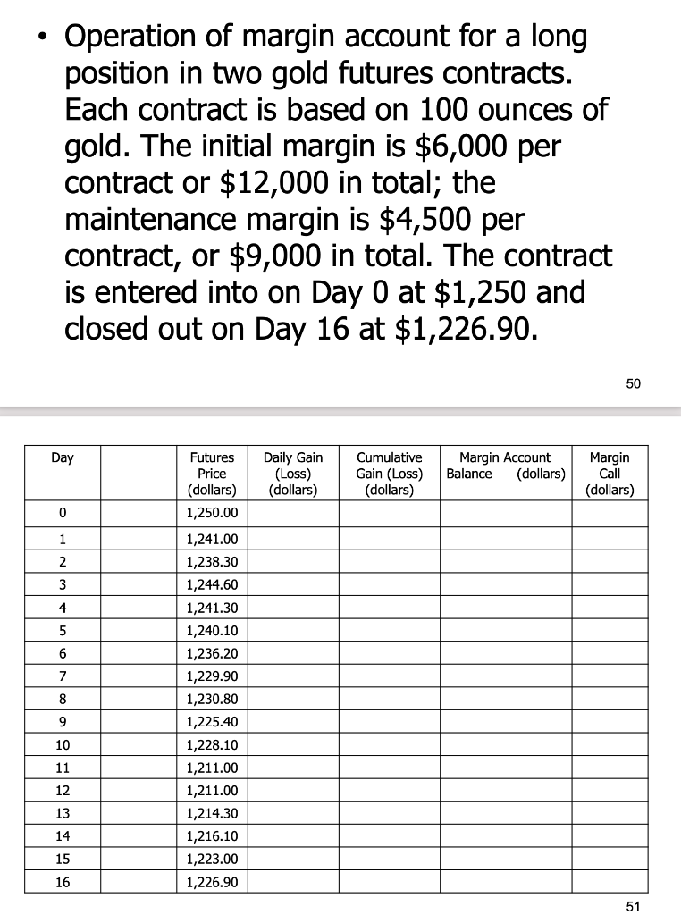 Solved Operation of margin account for a long position in | Chegg.com