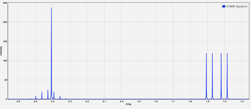 Solved This Is the H NMR for 3-methyl-2-butanone. I need | Chegg.com