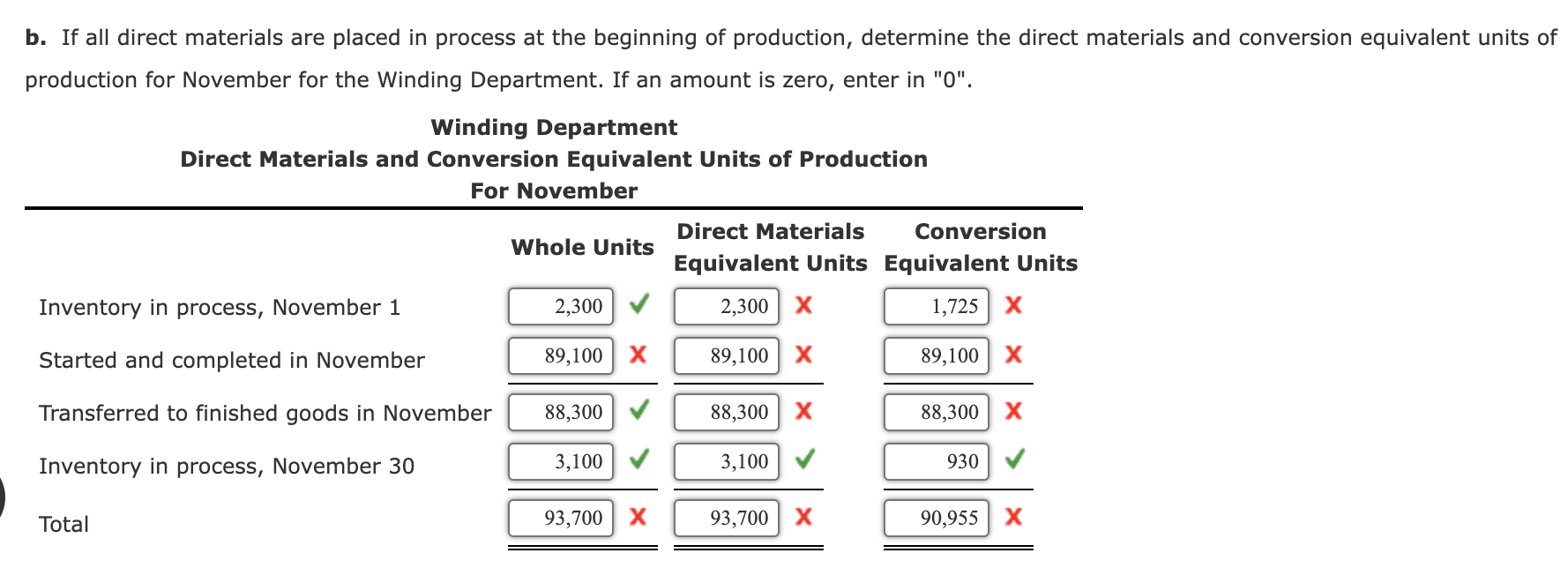 Solved Equivalent Units of Production Units of production | Chegg.com