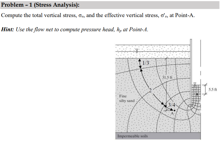 Solved Compute the total vertical stress, σz, and the | Chegg.com