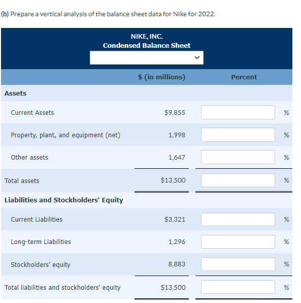 Solved Suppose the comparative balance sheets of Nike, Inc. | Chegg.com
