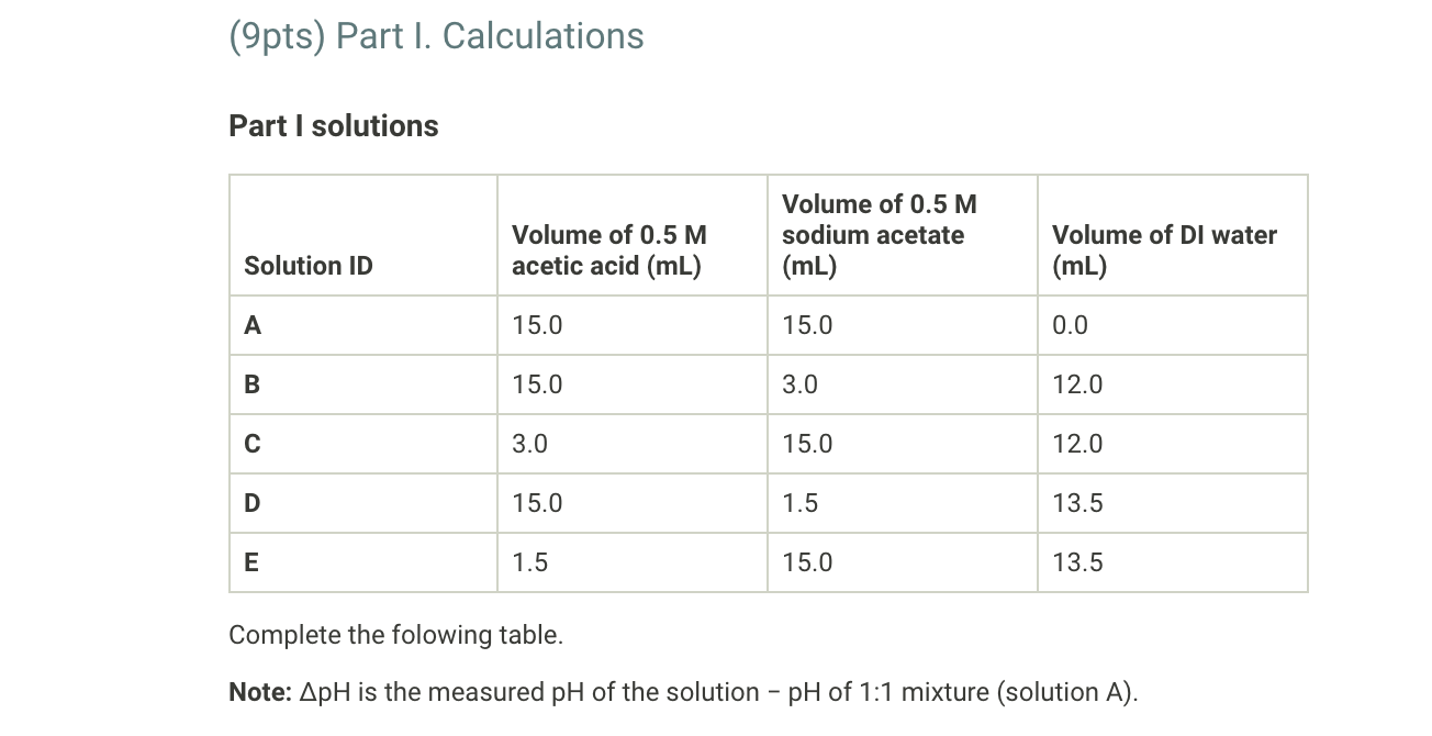 Solved (9pts) Part I. Calculations Part I solutions Volume | Chegg.com