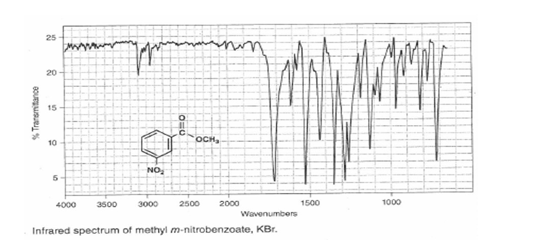Solved Infrared spectrum of methyl m-nitrobenzoate, KBr | Chegg.com
