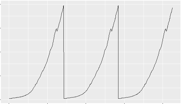 Solved Hi can you help me understand if these graphs are | Chegg.com