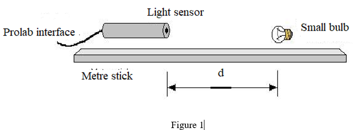 Solved Aim: To investigate the mathematical relationship | Chegg.com