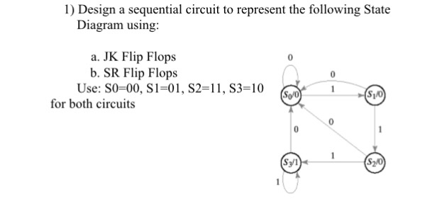Solved 1) Design a sequential circuit to represent the | Chegg.com