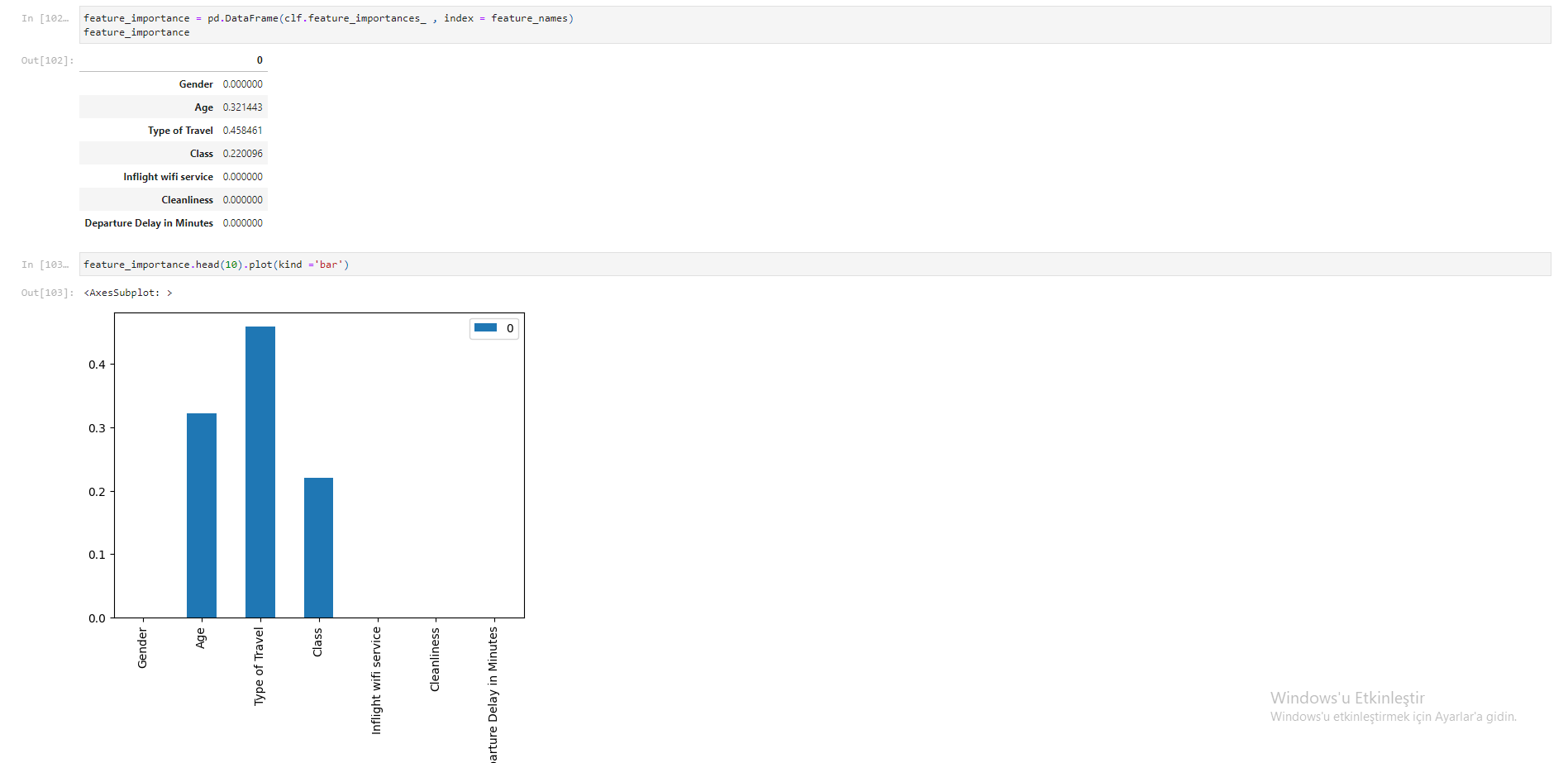Solved In [78]: from sklearn.model_selection import | Chegg.com