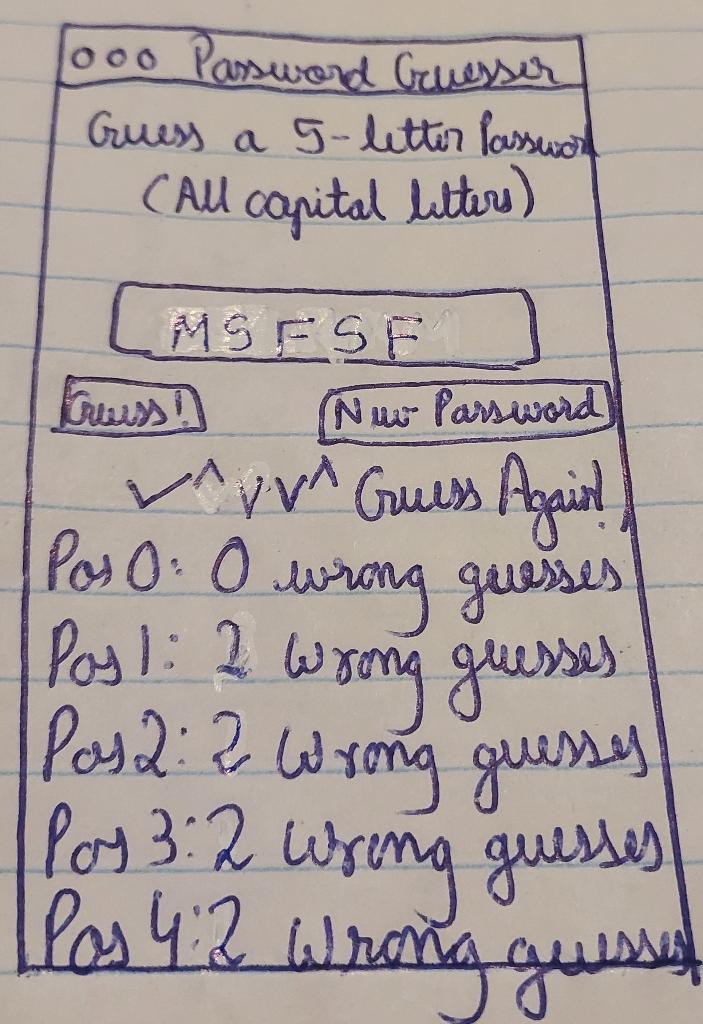 Solved plz create a java program asap Create a graphical | Chegg.com