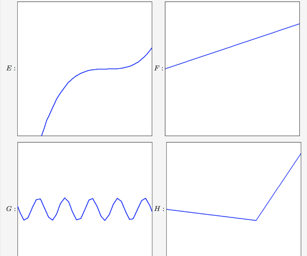 Solved the following graphs have x as the horizontal and y | Chegg.com