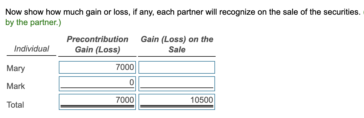 Solved Mary and Mark form the MM General Partnership as | Chegg.com