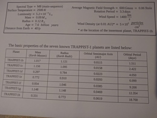 Solved by an EXPERT Calculate the Alfven Radius associated with the ...