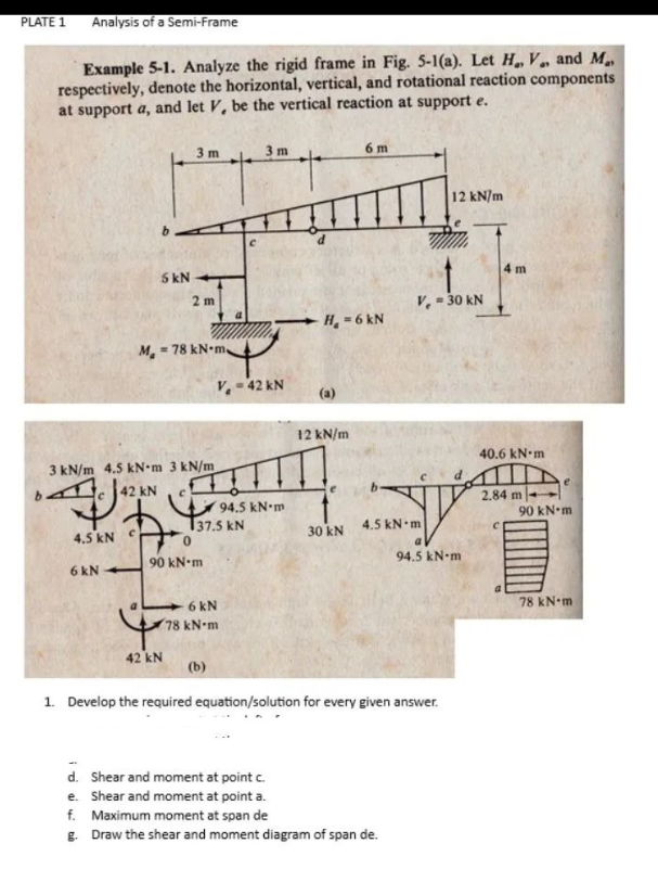 Solved Example 5-1. Analyze the rigid frame in Fig. 5-1(a). | Chegg.com