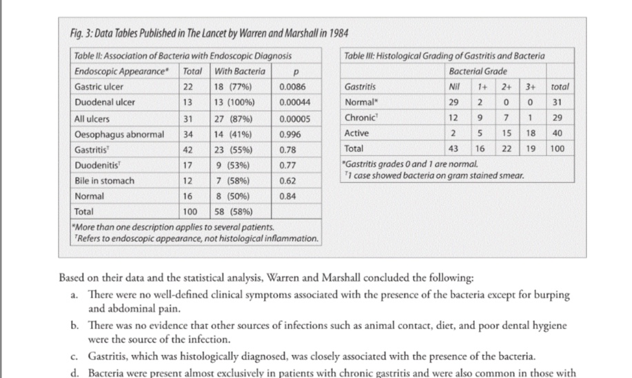 Fig. 3: Data Tables Published in The Lancet by Warren | Chegg.com