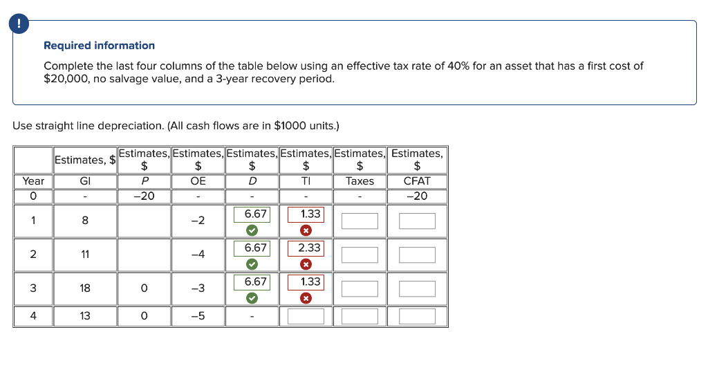 Solved Required information Complete the last four columns | Chegg.com