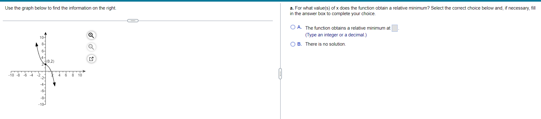 Solved Use the graph below to find the information on the | Chegg.com