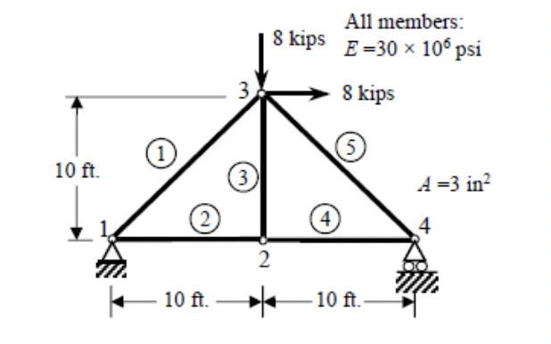 Solved Find the local element stiffness matrix for each | Chegg.com