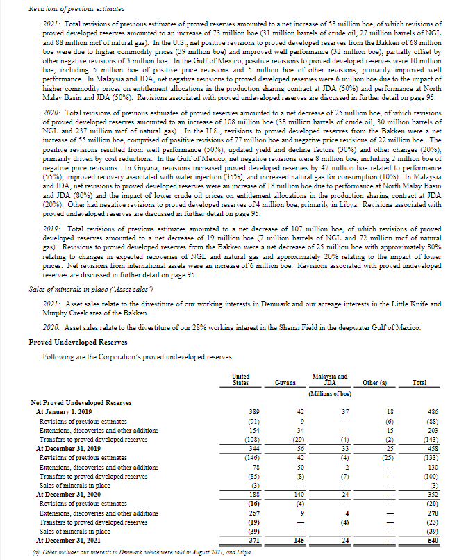 Solved Hess Corporation 2021 Oil \& Gas Disclosures Use the | Chegg.com