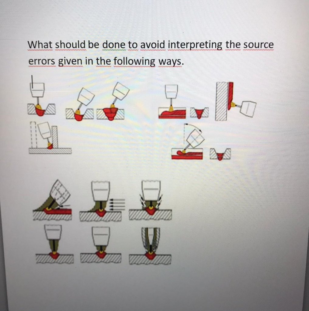 Solved What should be done to avoid interpreting the source | Chegg.com