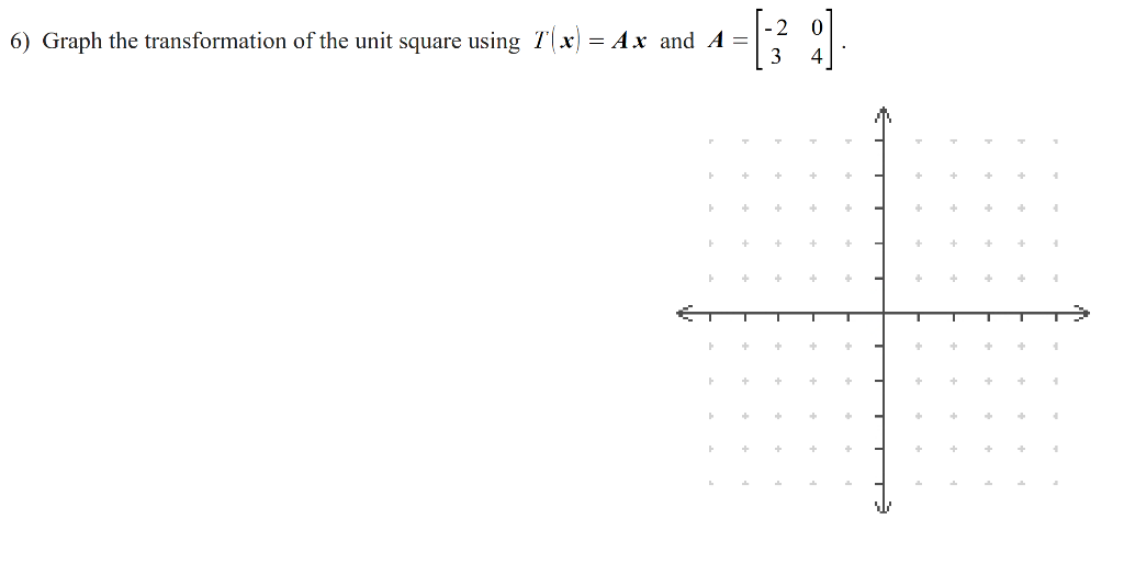 Solved 6) Graph the transformation of the unit square using | Chegg.com