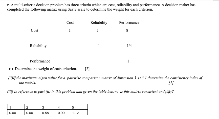 2. A multi-criteria decision problem has three | Chegg.com