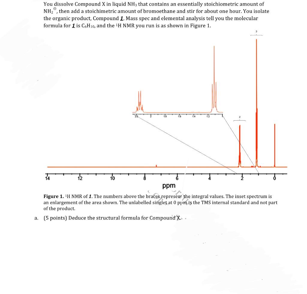 Solved 2. (35 points total + 5 points extra credit): Don't | Chegg.com