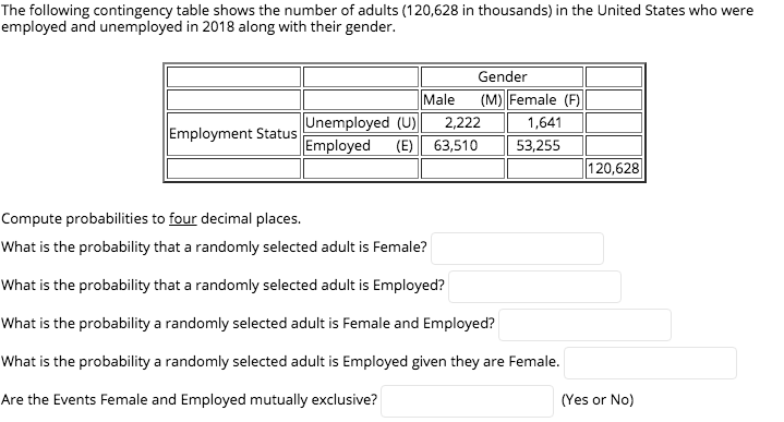 Solved The following contingency table shows the number of | Chegg.com