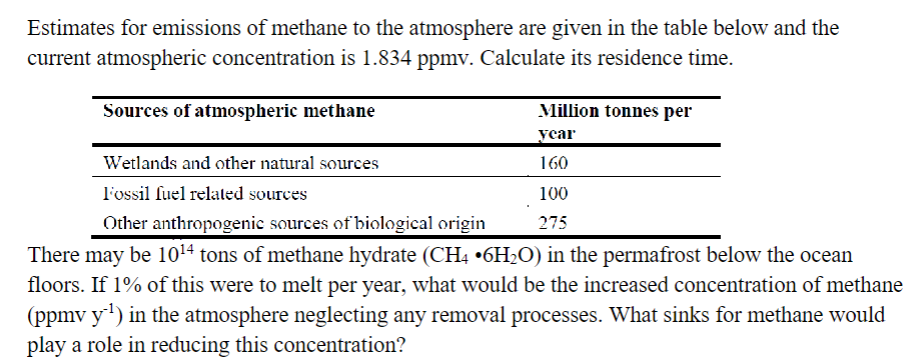 Solved Estimates for emissions of methane to the atmosphere | Chegg.com