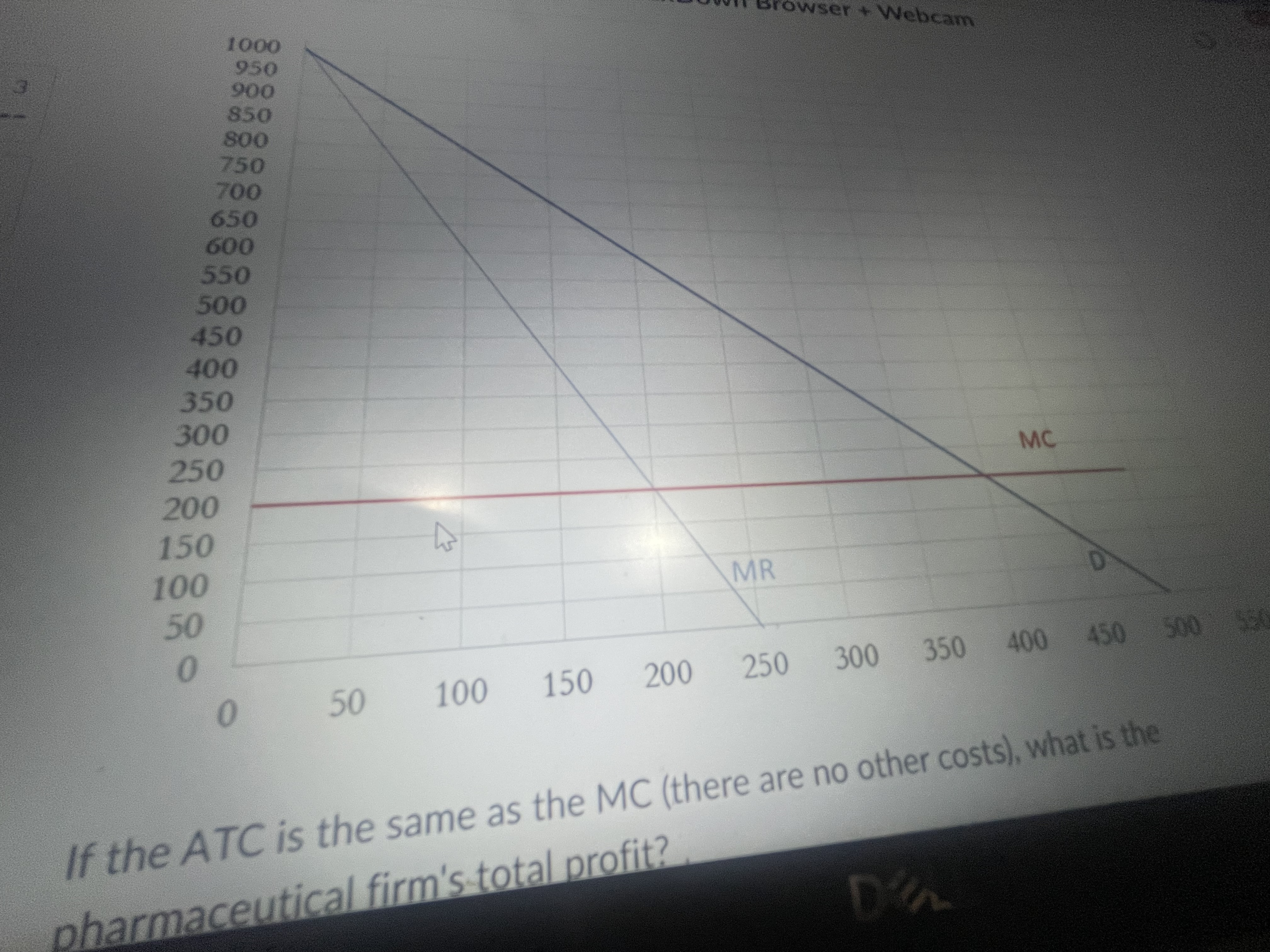 Solved If the ATC is the same as the MC (there are no other | Chegg.com