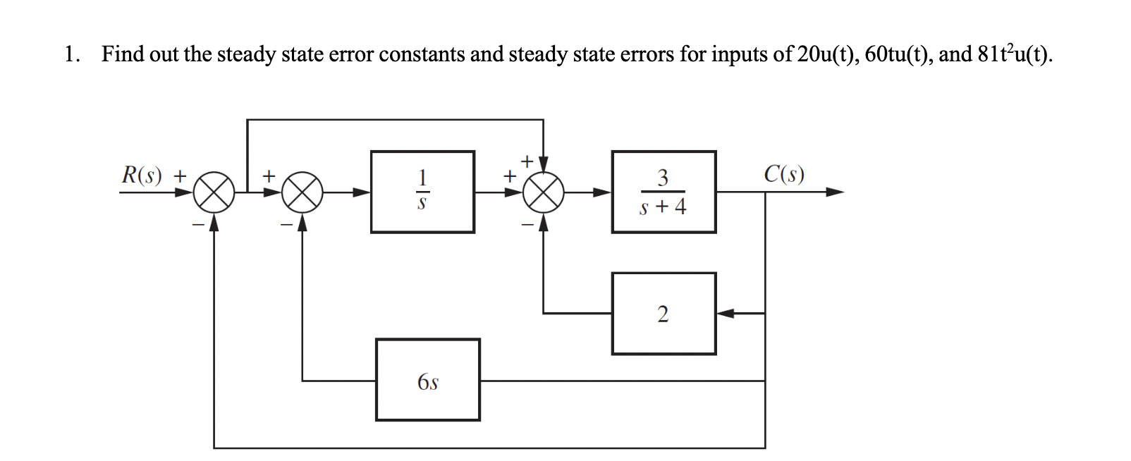Solved 1 Find Out The Steady State Error Constants And 1575