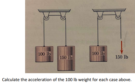 Solved 100 lb 100 lb 150 15 150 lb Calculate the | Chegg.com