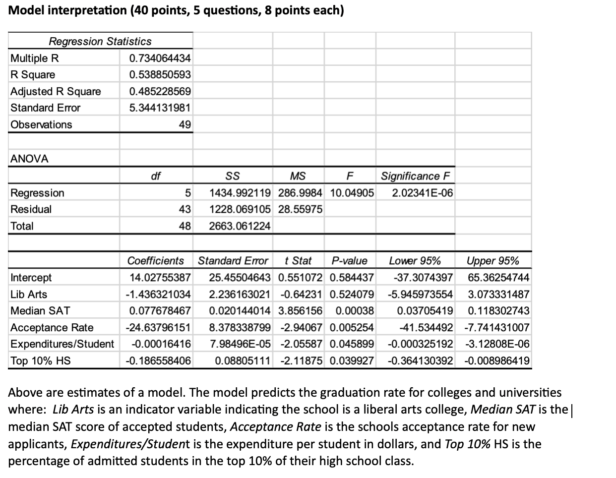 Solved How many data points were used to estimate this | Chegg.com