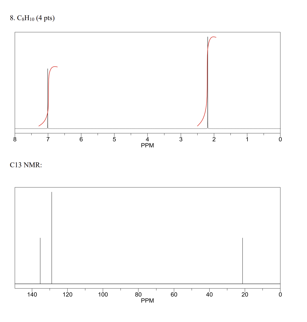 Solved 8. C8H10 (4 pts) C13 NMR: | Chegg.com