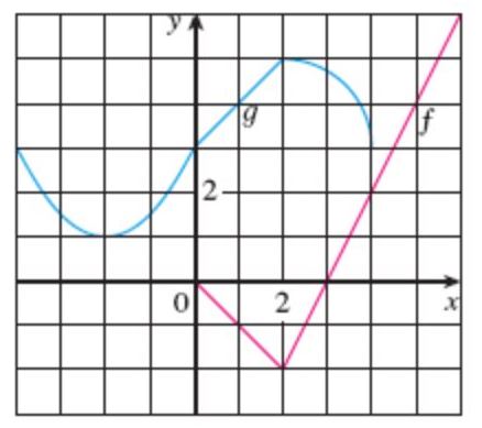 Solved 1) Find two examples of relations from the “real | Chegg.com