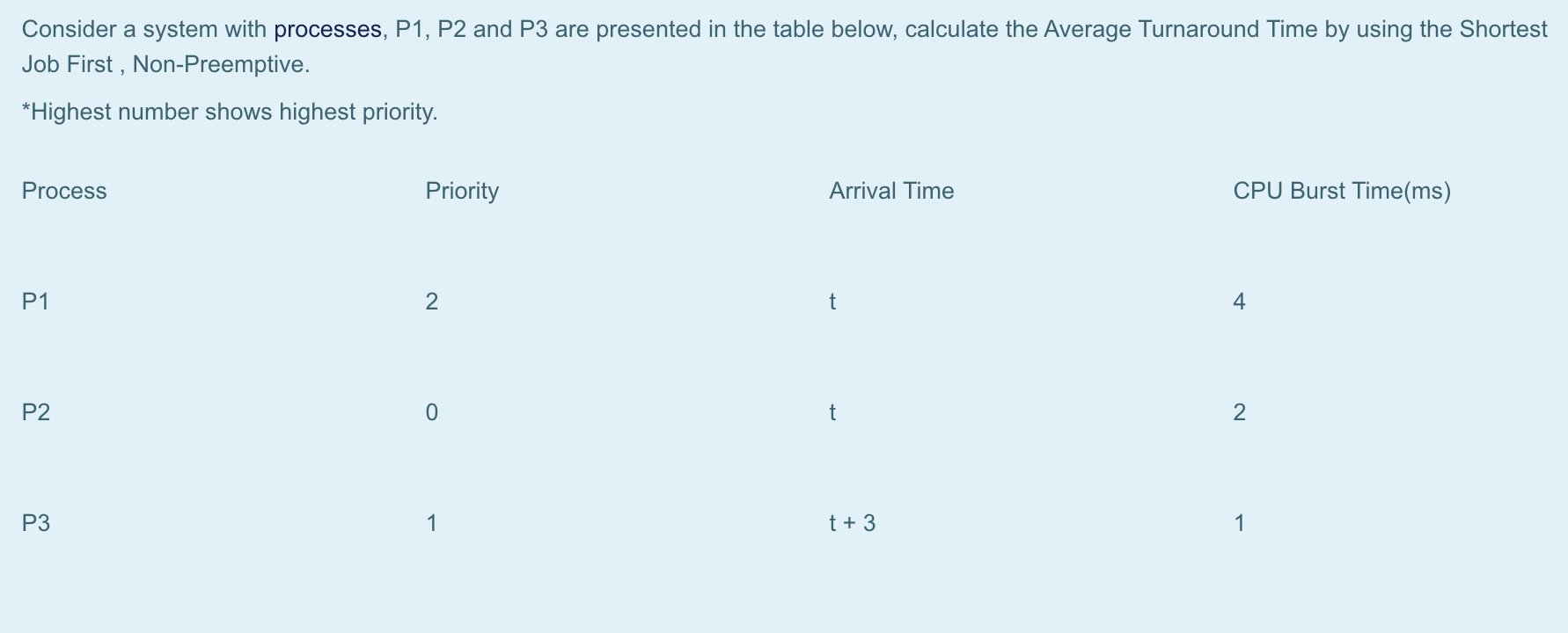 Solved Consider a system with processes, P1, P2 and P3 are | Chegg.com